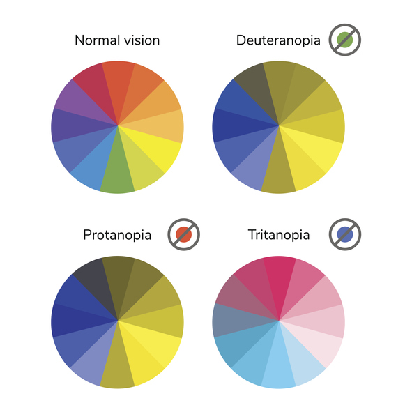 Allt du velat veta om färgblindhet - God Syn